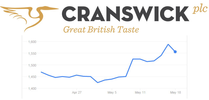 Crown Chicken acquisition helps Cranswick achieve double digit sales ...